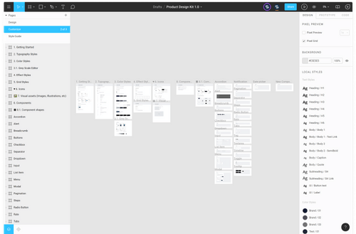 Product Design Kit for Figma